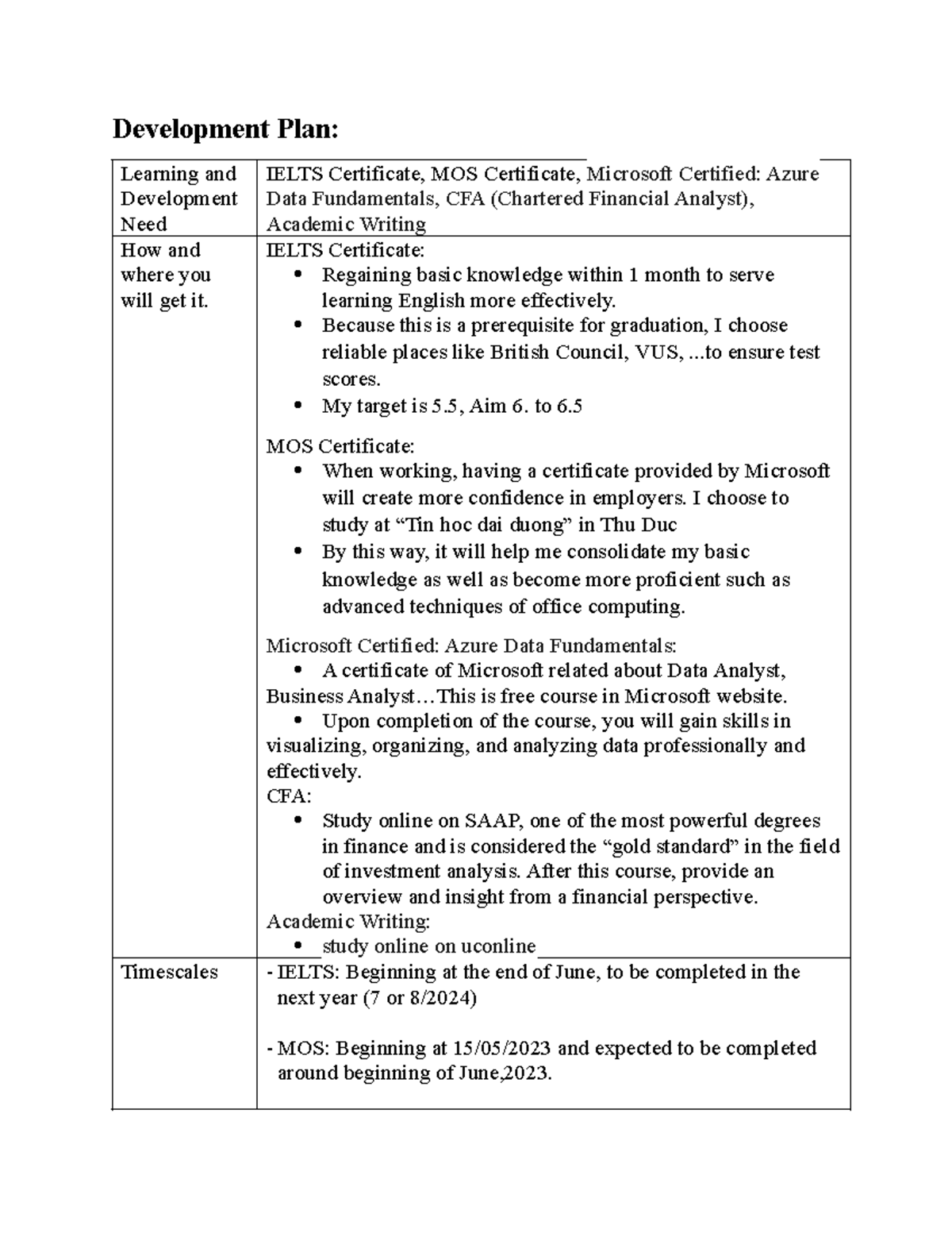 Development Plan - :))))) - Development Plan: Learning and Development ...