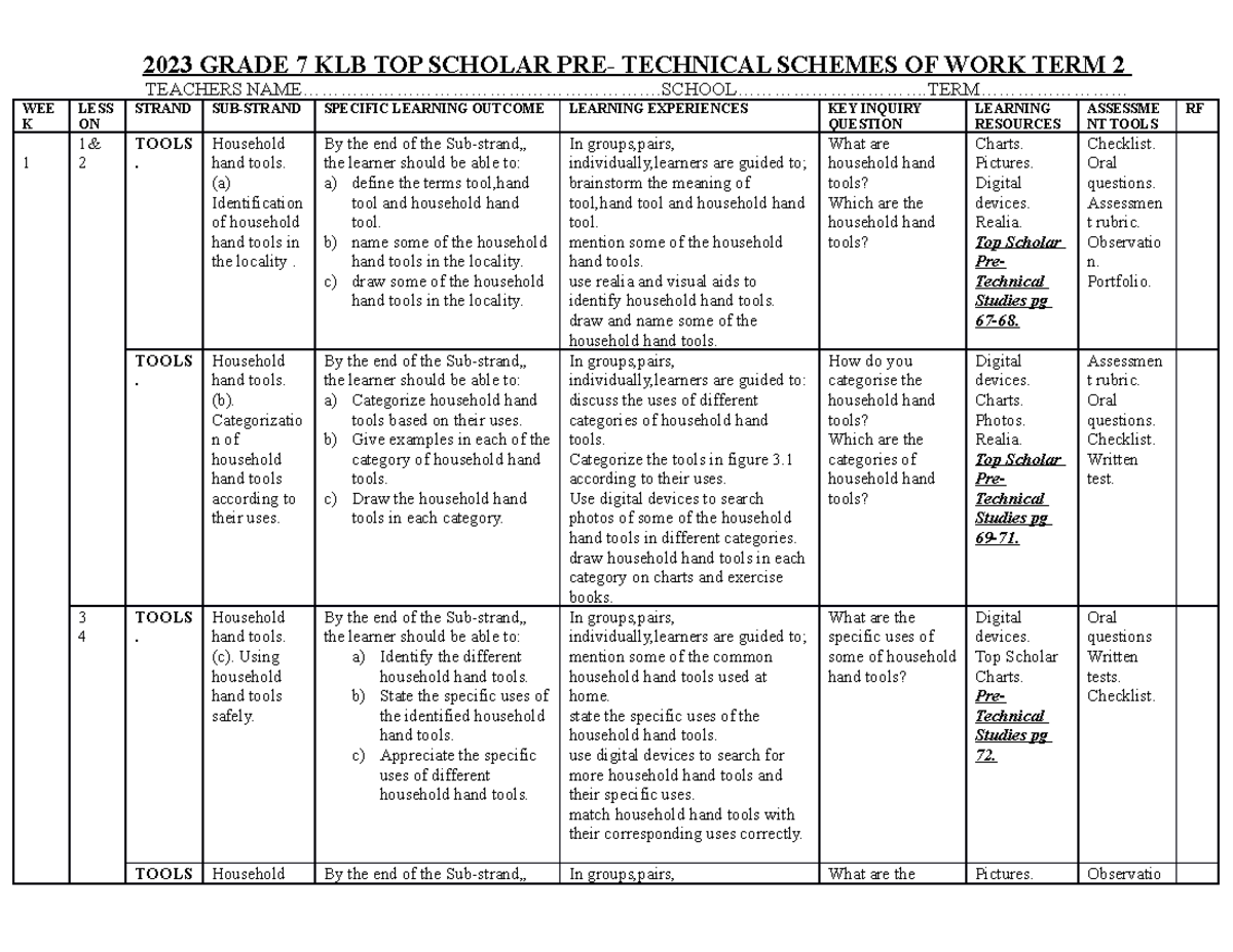 2023 grade 7 pre technical studies schemes of work term 2 - 2023 GRADE ...