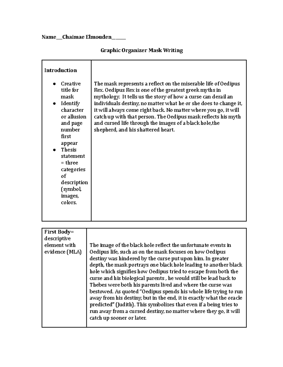 Graphic Organizer- Antigone Mask - Deprecated API usage: The SVG back ...