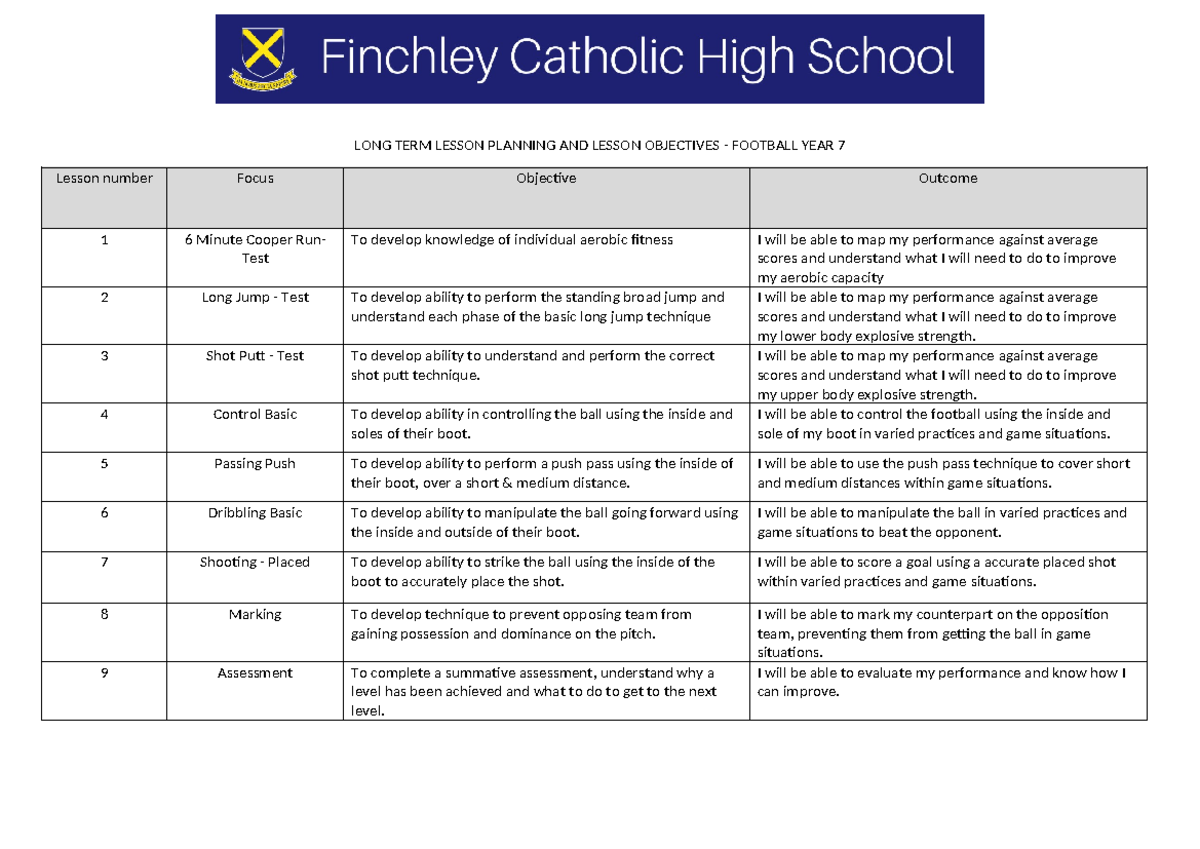 Football long term plan and LOs - Lesson number Focus Objective Outcome ...