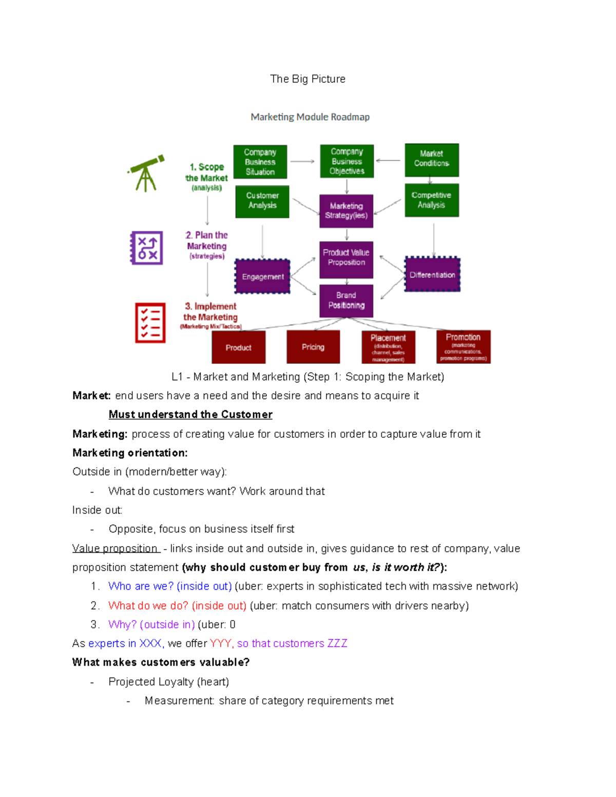 UGBA 10 Marketing Notes - The Big Picture L1 - Market and Marketing ...