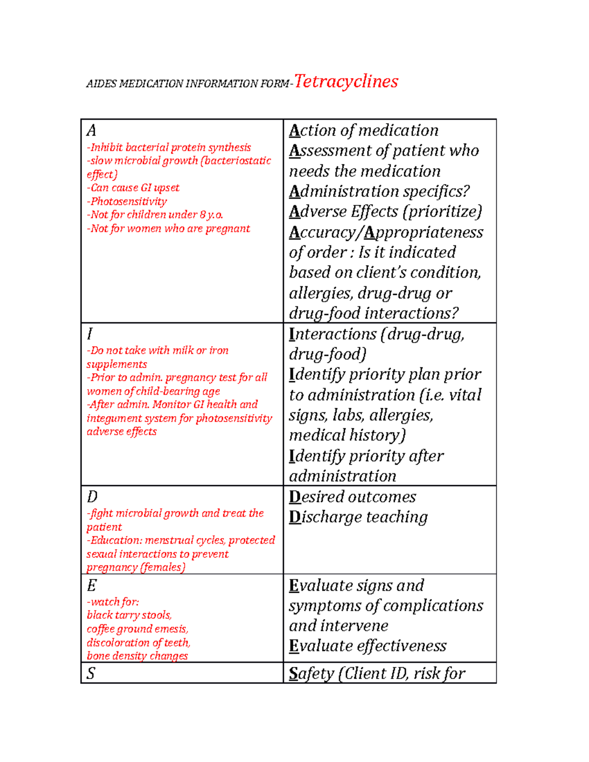 1-Tetracyclines- Aides Study Chart - AIDES MEDICATION INFORMATION FORM ...