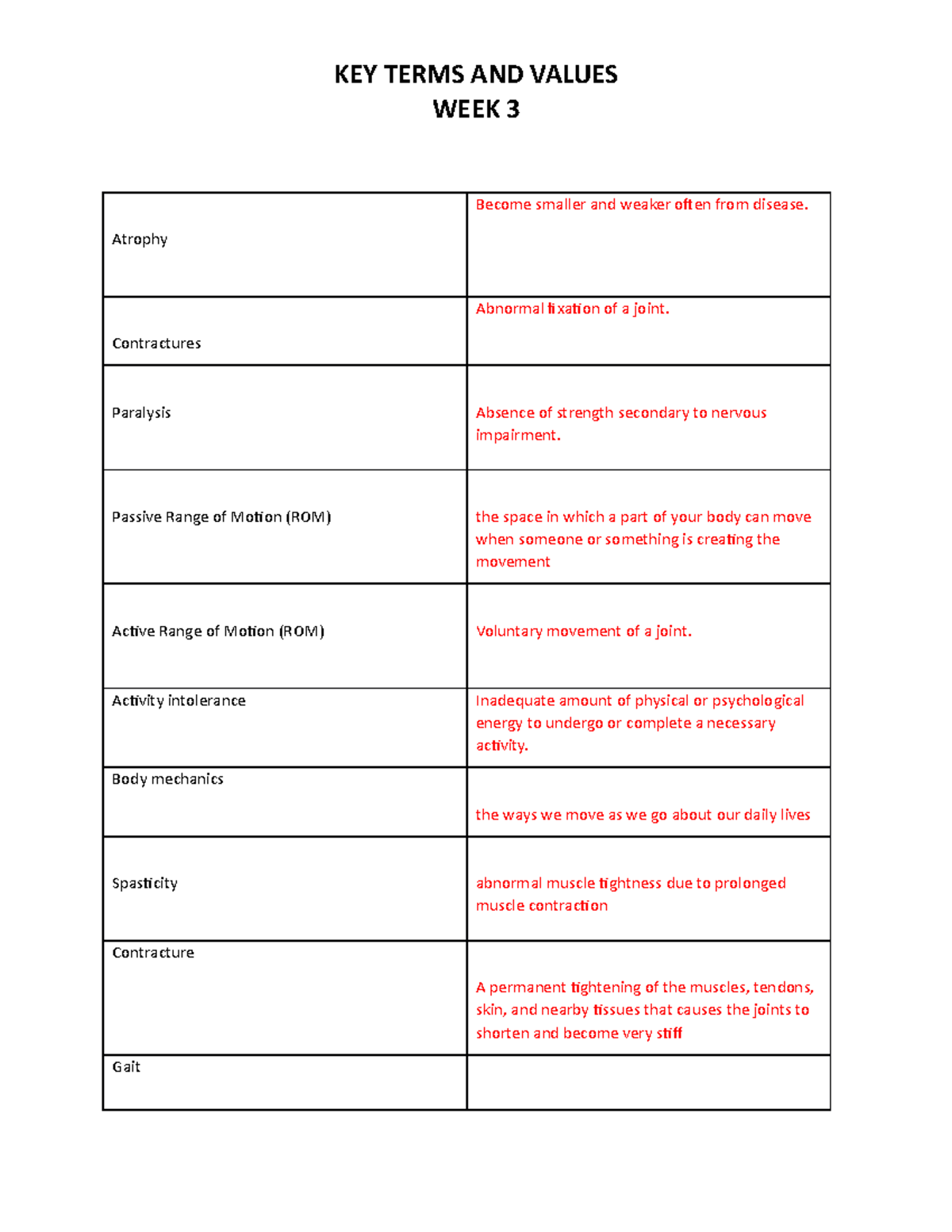 Week 3 Key Terms - Weekly key term assignment for Nursing Fundamentals ...