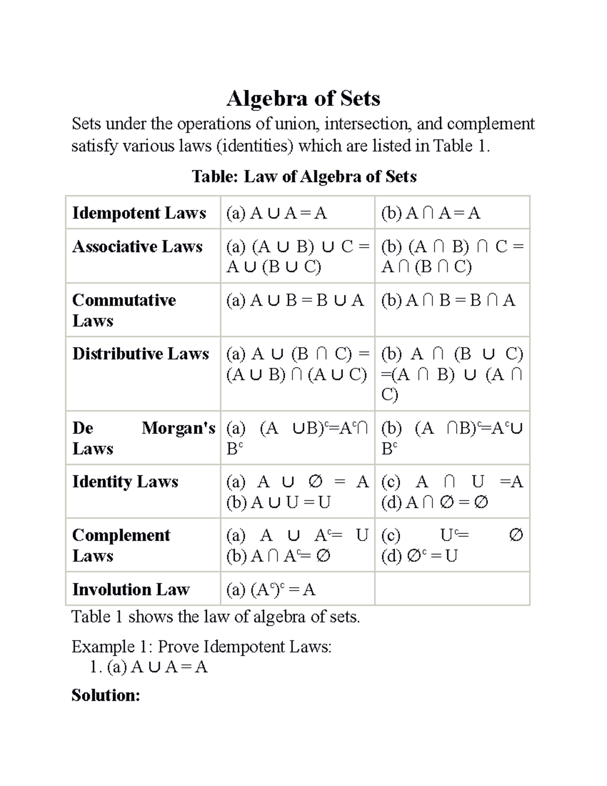Algebra and Multisets in Sets - Algebra of Sets Sets under the ...