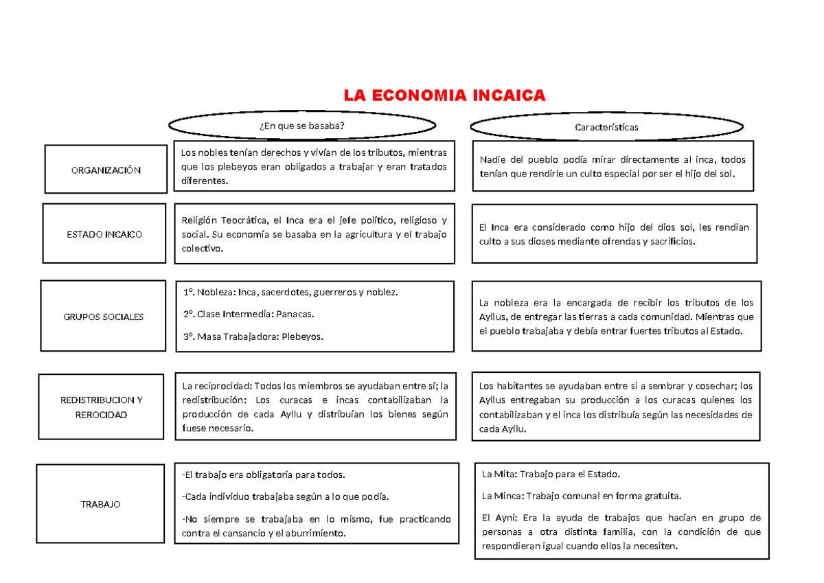 LA Economia Incaica - Resumen cultivos tropicales - LA ECONOMIA INCAICA ...