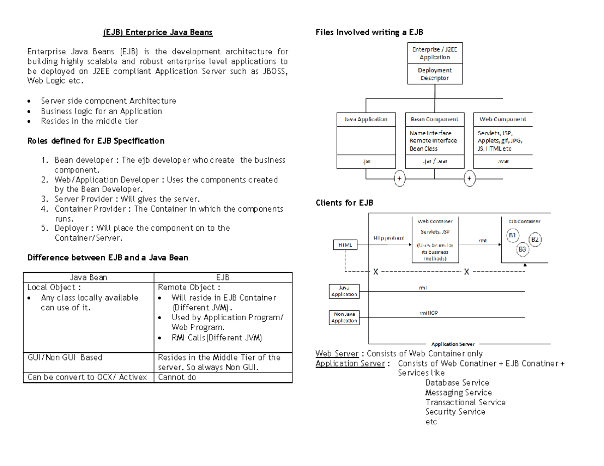 08 EJB - Lecture notes - (EJB) Enterprice Java Beans Files Involved ...