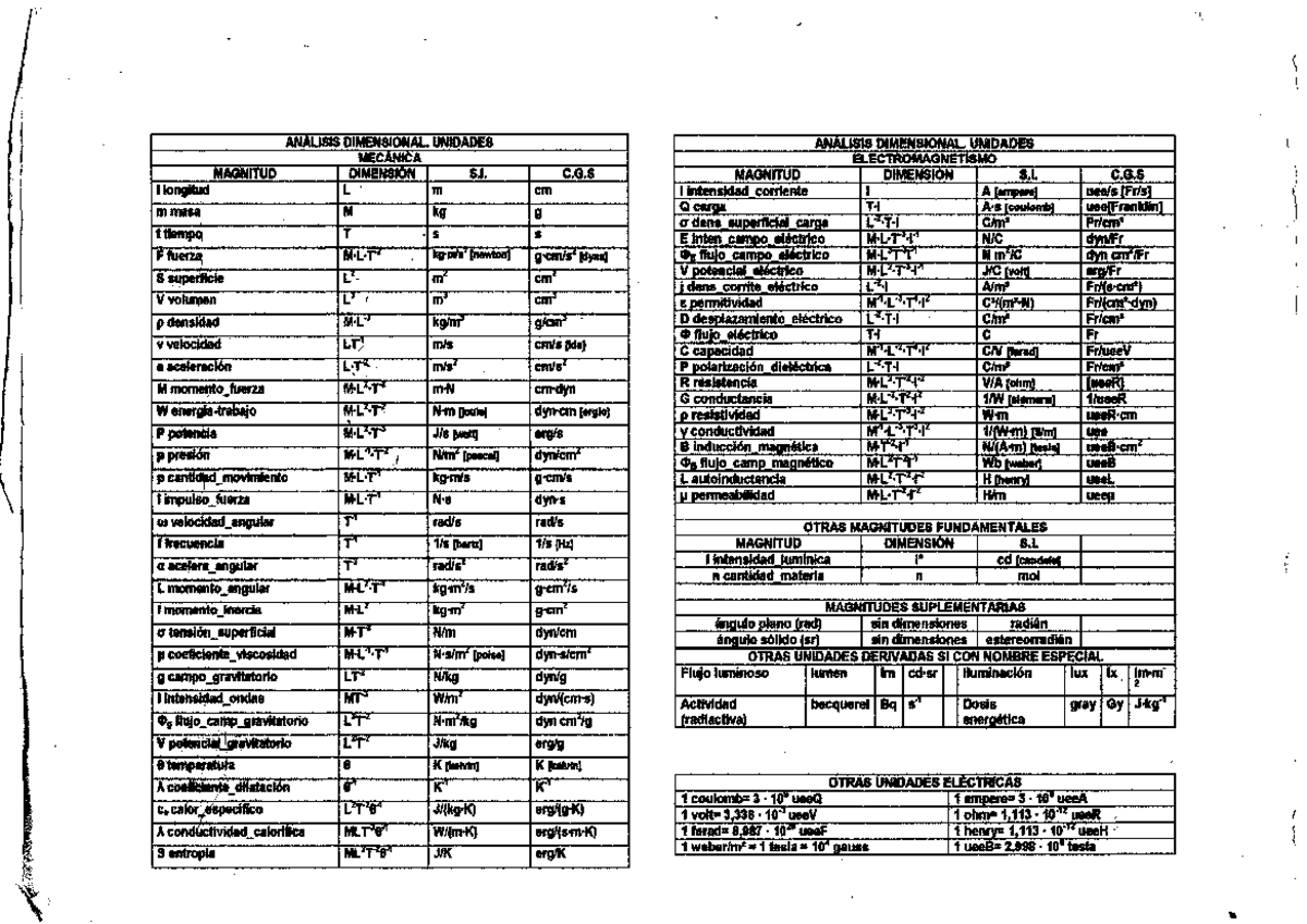 Analisis Dimensional Sistema Internacional - Fisica y Quimica - Studocu