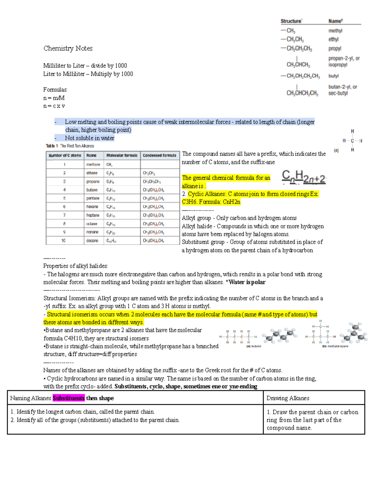 Chem notes grade 12 - The beginnning of organic chemistry - Chemistry ...