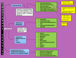 Cirurgia - Ejercicios medicina - La maniobra que se realiza para evitar ...