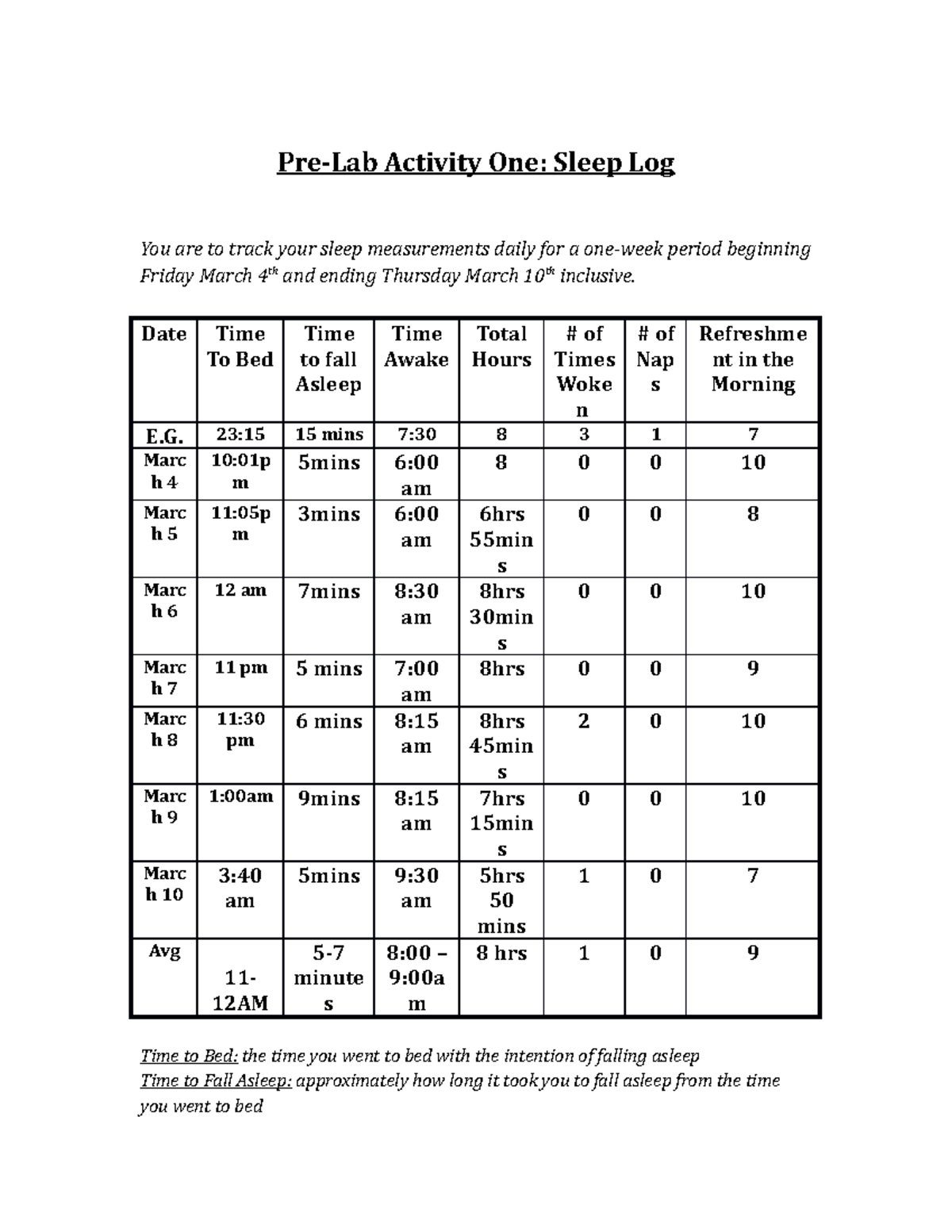 Sleep log for BIOL1080 (Lab) - Pre-Lab Activity One: Sleep Log You are ...