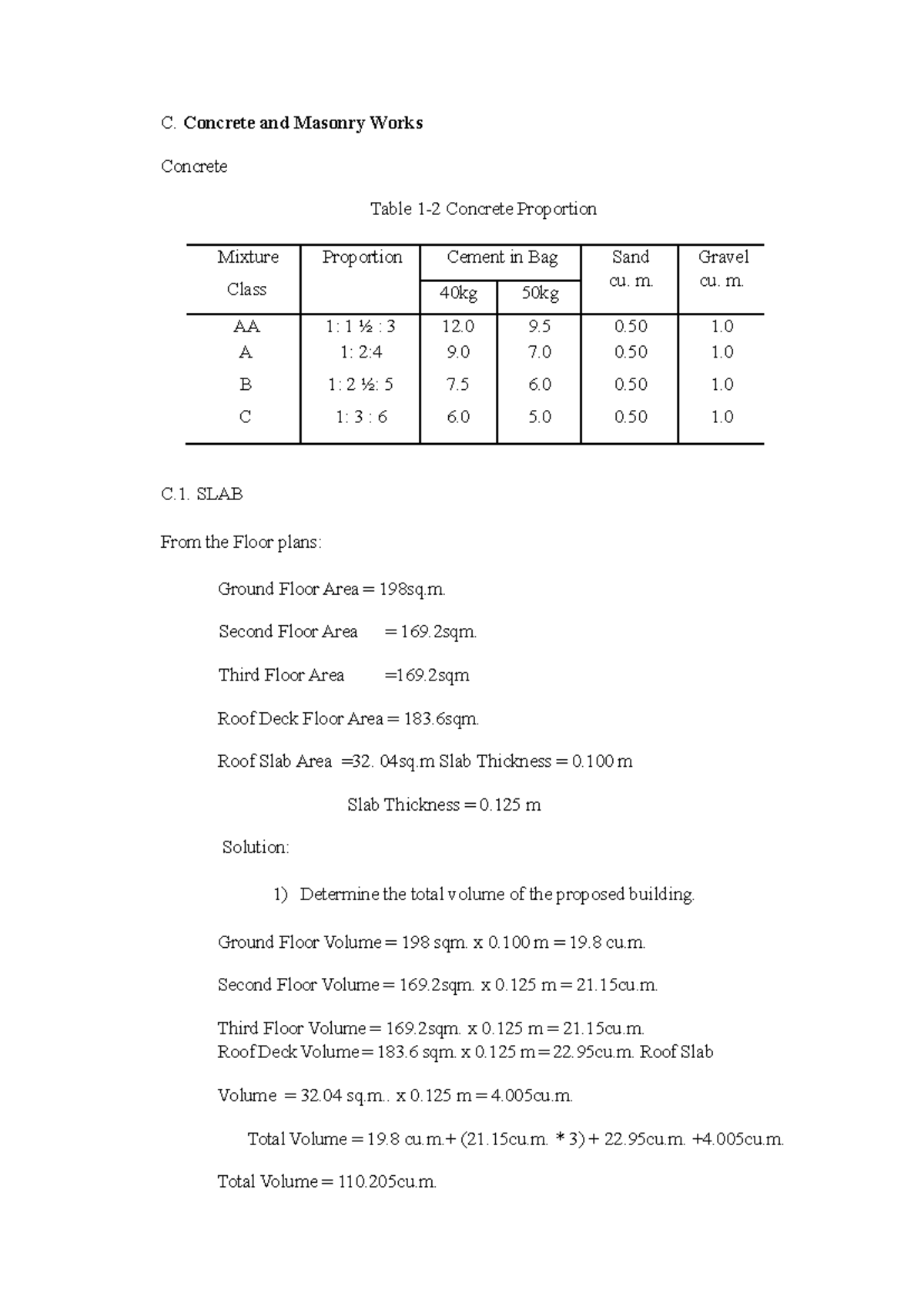 CWM - CWM for engineering - C. Concrete and Masonry Works Concrete ...