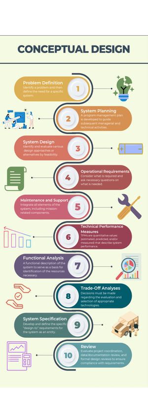 CS50 Sandbox Setup - notes - CS50 Sandbox Setup For this module, we ...