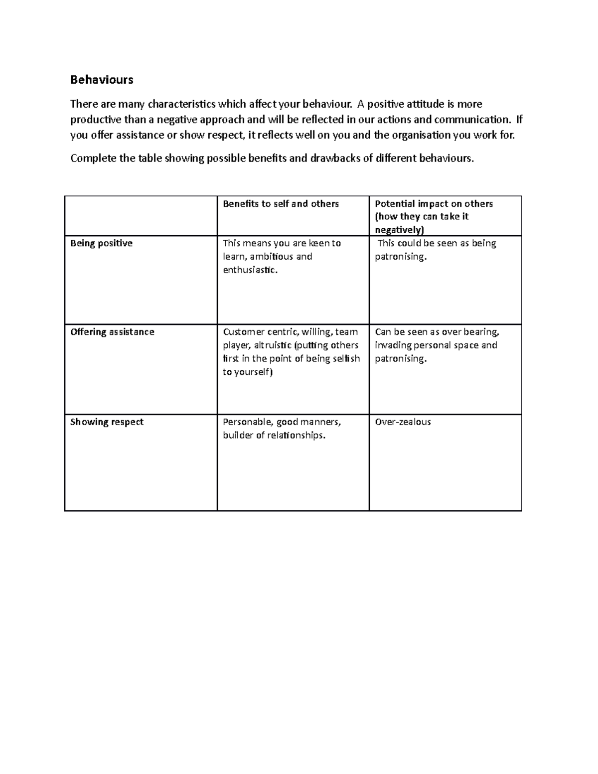 Behaviours Worksheet - yhthhhhhy - Behaviours There are many ...