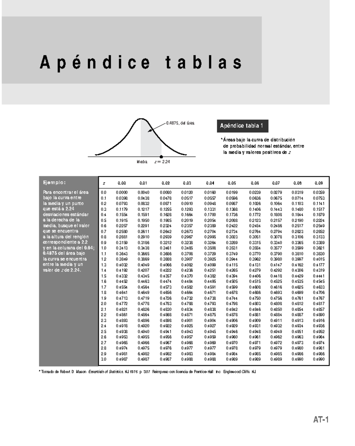 Apendice tablas - Apuntes de clase - A p é n d i c e t a b l a s AT ...