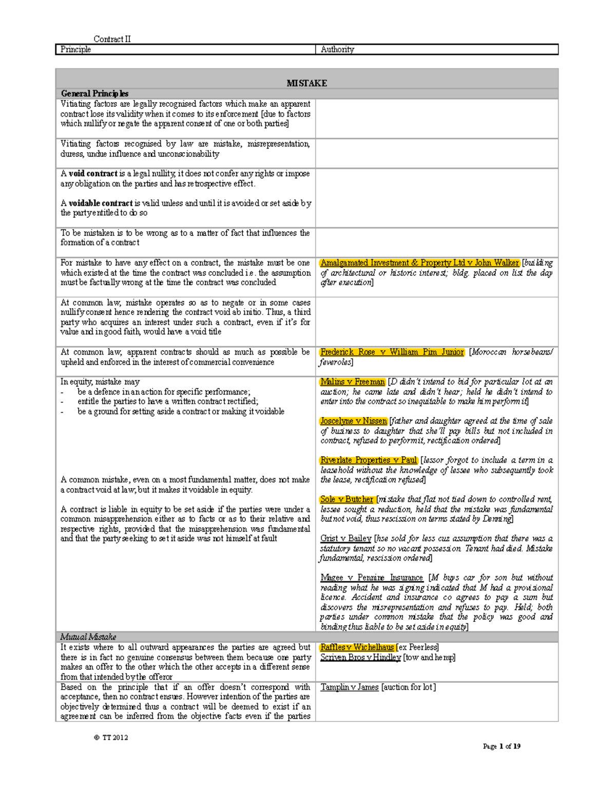 Contract II - Principles & Authority - Principle Authority © TT 2012 ...
