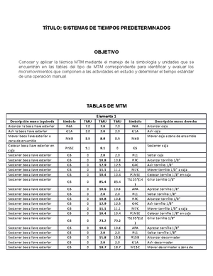 Práctica 8 - SISTEMA DE TIEMPOS PREDETERMINADOS - TÍTULO: SISTEMAS DE TIEMPOS PREDETERMINADOS ...