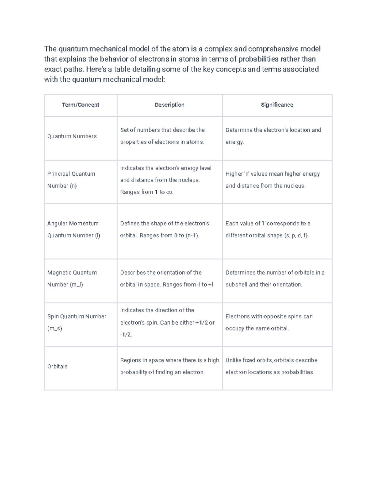 The quantum mechanical model of the atom is a complex and comprehensive model that explains the ...