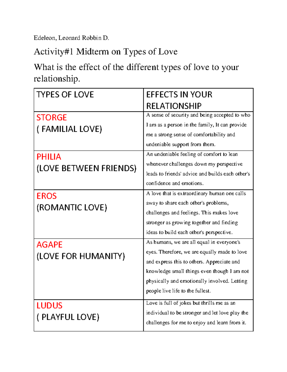 Activity Theo 2 Types of love - Edeleon, Leonard Robbin D. Activity#1 ...