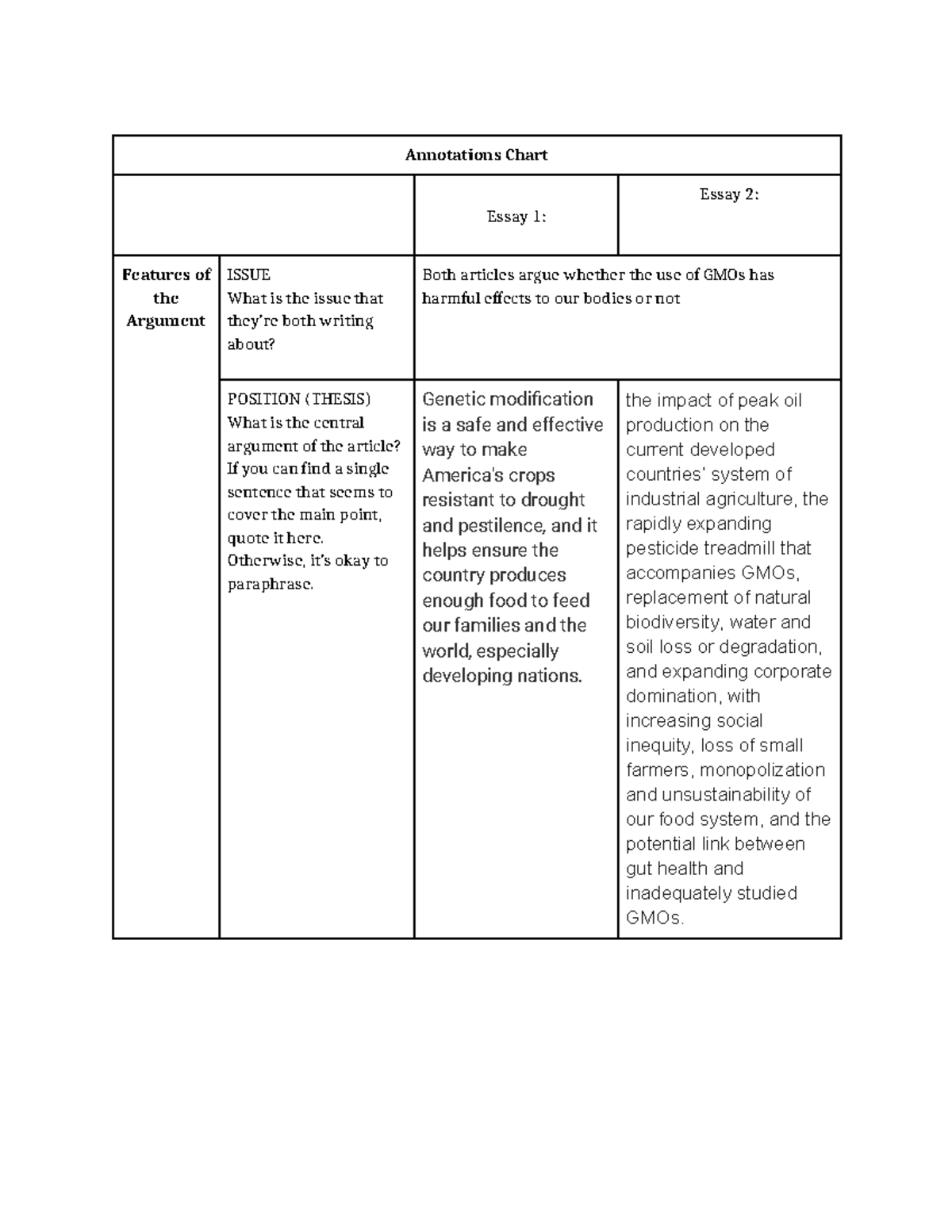 Untitled document - work - Annotations Chart Essay 1: Essay 2: Features ...