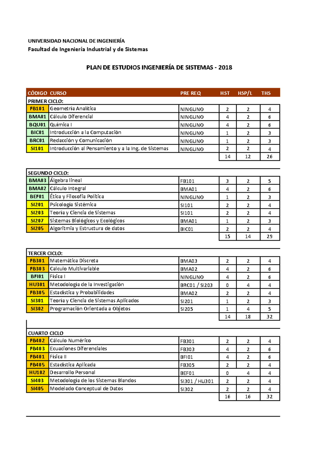 PLAN- Estudios- Ingenieria- Sistemas-2018-v01 - Version 01-pages-1-4 - UNIVERSIDAD NACIONAL DE ...