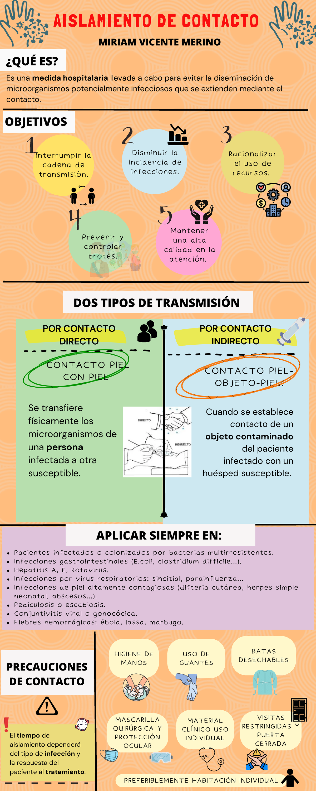 Infografía Aislamiento de Contacto-Miriam Vicente - AISLAMIENTO DE CONTACTO CONTACTO PIEL- - Studocu