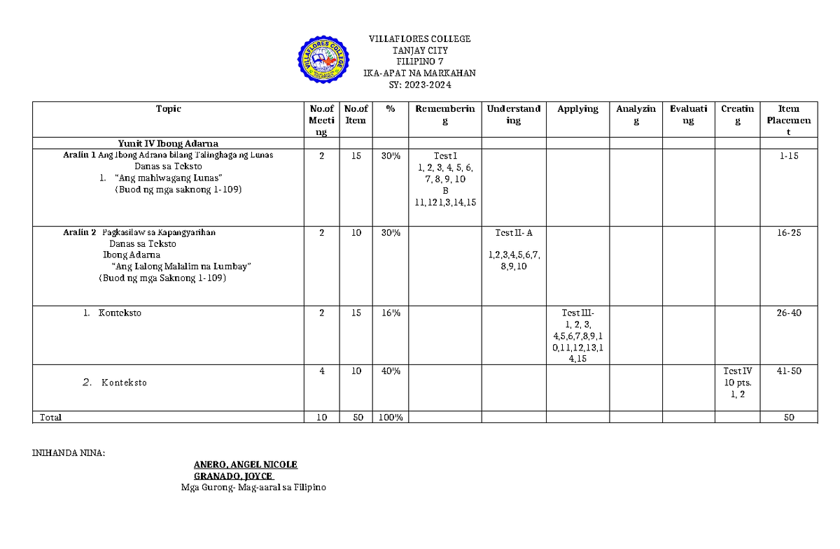 Prelim TOS - LESSON PLAN - VILLAFLORES COLLEGE TANJAY CITY FILIPINO 7 ...