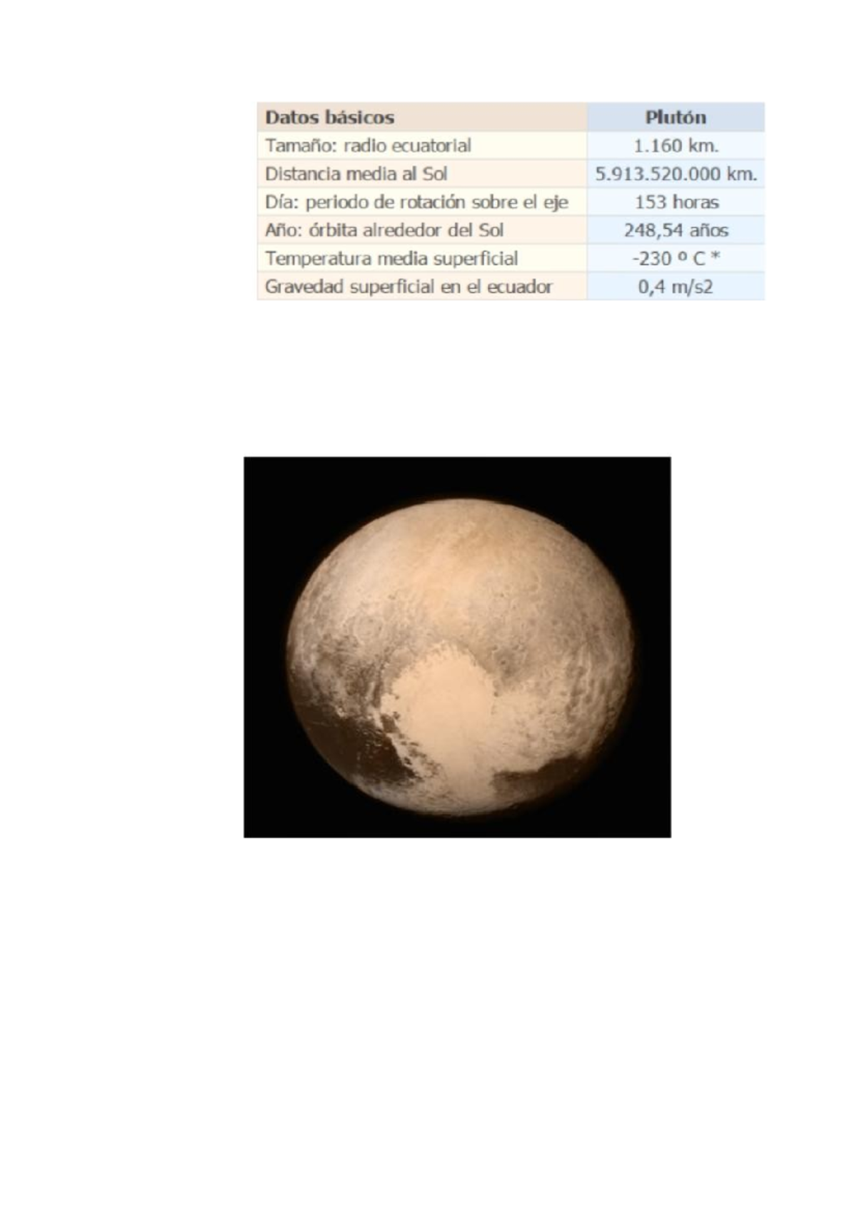 Nooooo - Tarea - Introducción a la Astronomía - Datos básicos Plutón ...