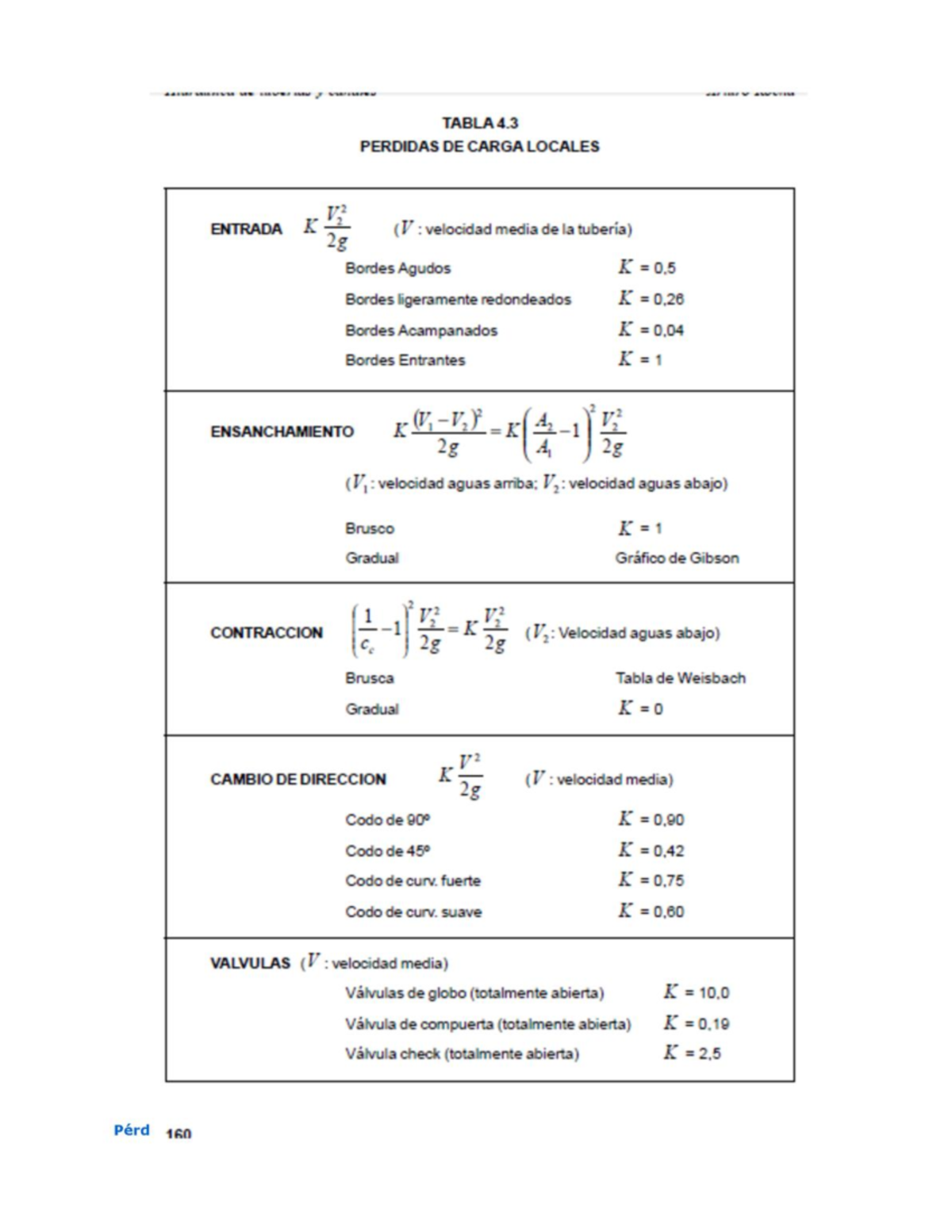 Formulas de Mecanica de fluidos - Tabla 1. Valores de Diseño de la ...