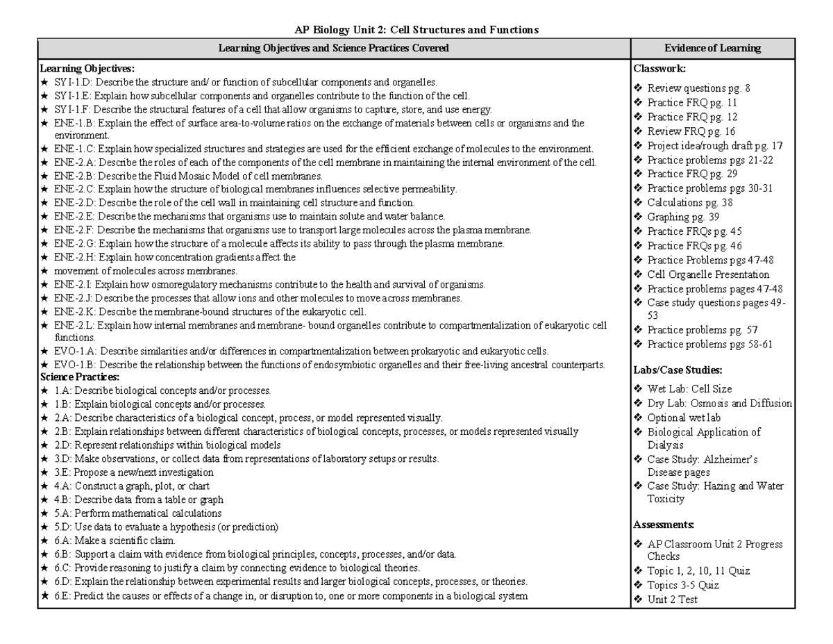 1 Overview Pacing Plan Block Schedule - AP Biology Unit 2: Cell ...