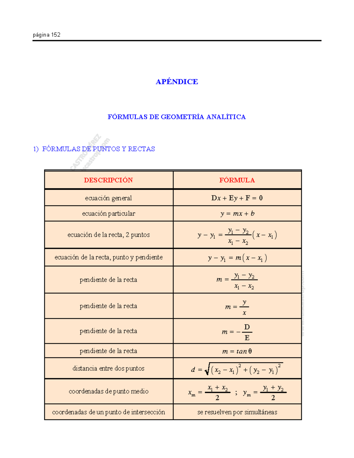Formulario G- Analitica - APÉNDICE FÓRMULAS DE GEOMETRÍA ANALÍTICA 1 ...