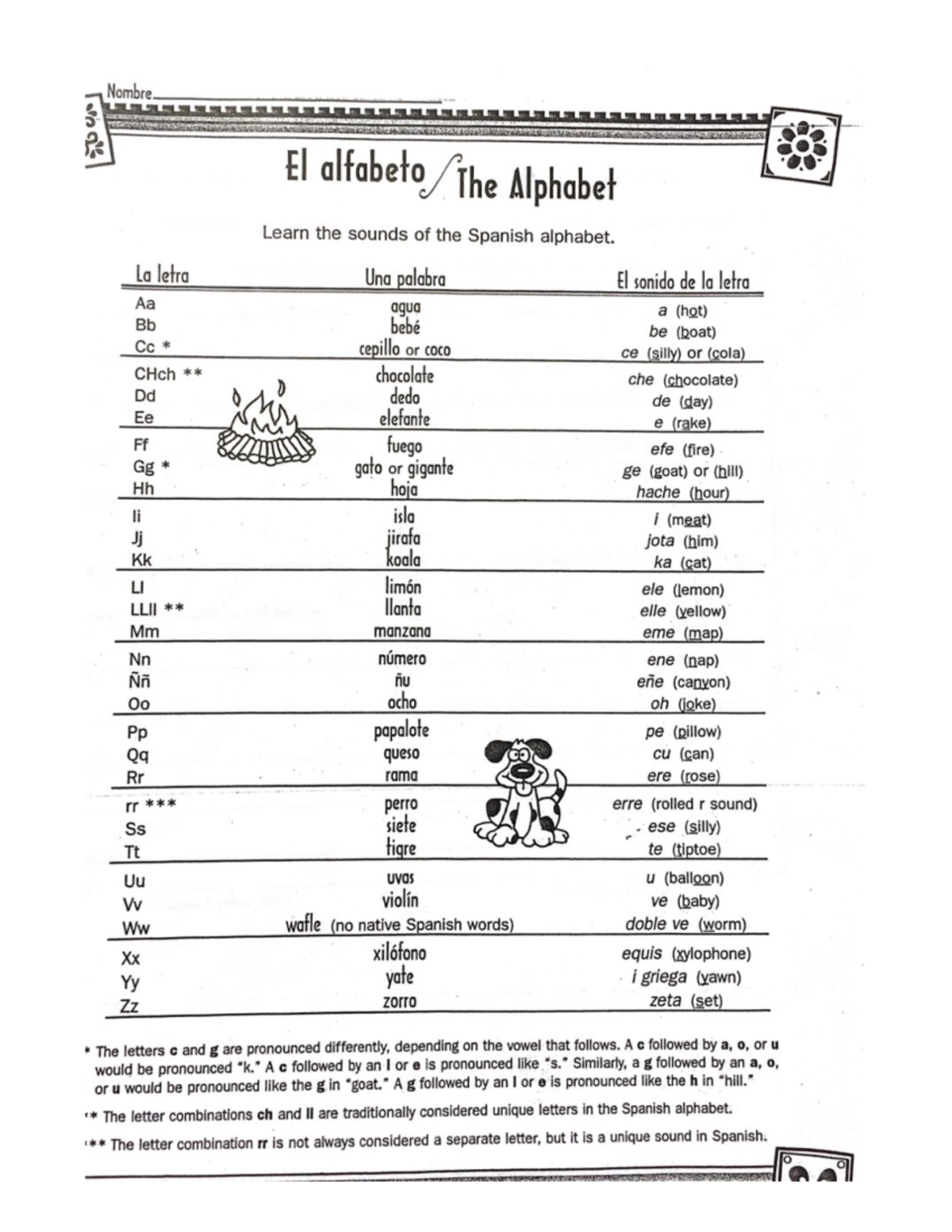 SP1.Alphabet List - The Spanish alphabet. - SPAN 4080 - Studocu