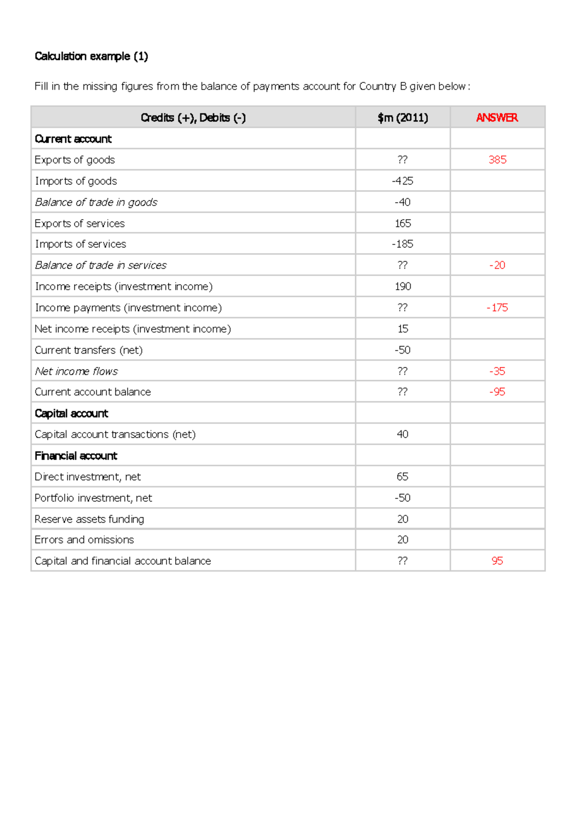 BOP - Calculation example (1) Fill in the missing figures from the ...