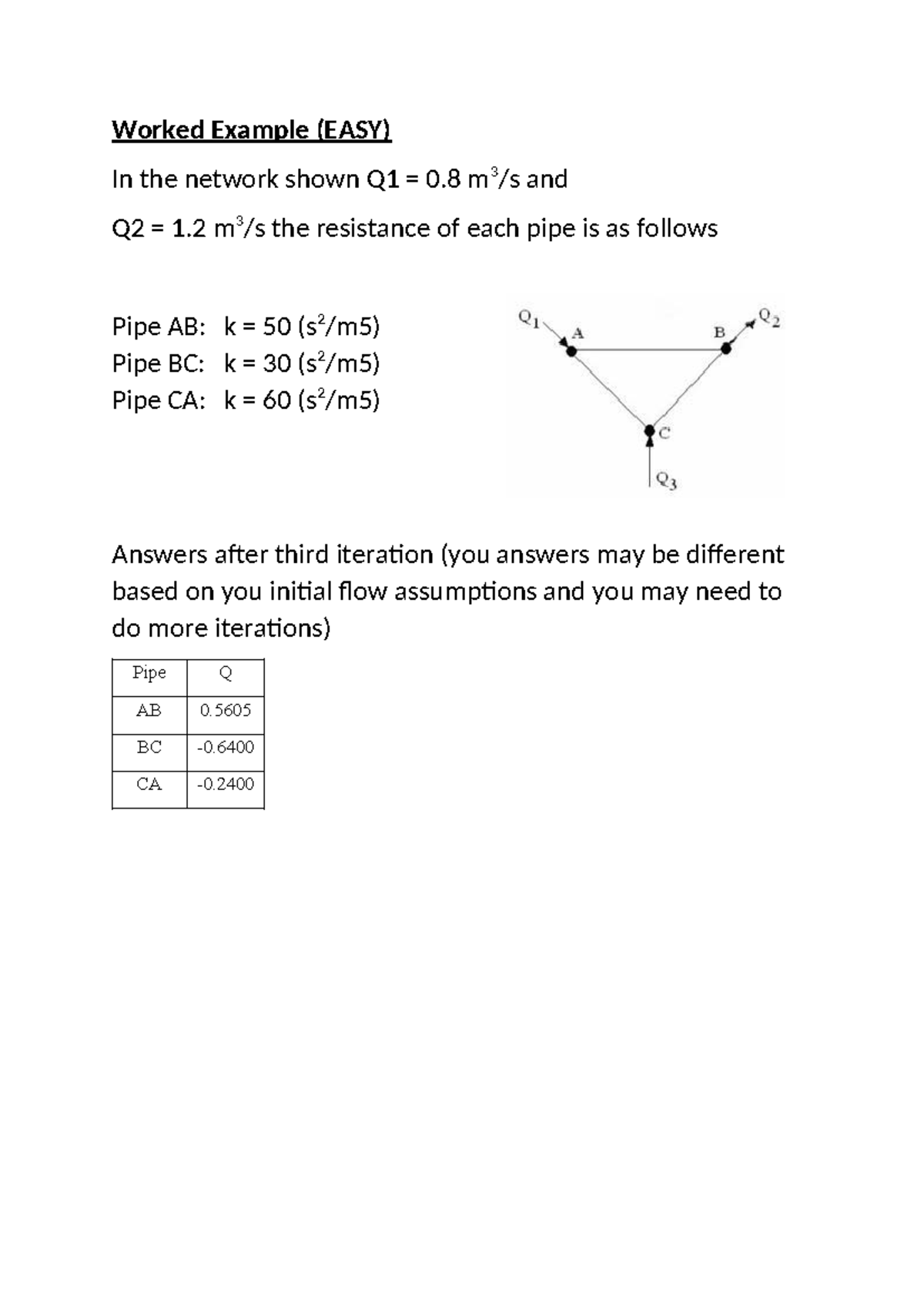 Pipe network easy example - FLDM101 - Worked Example (EASY) In the ...