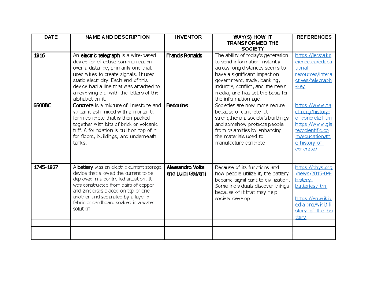 Ancients the Philippines in a big opportunity to Promising I - DATE ...