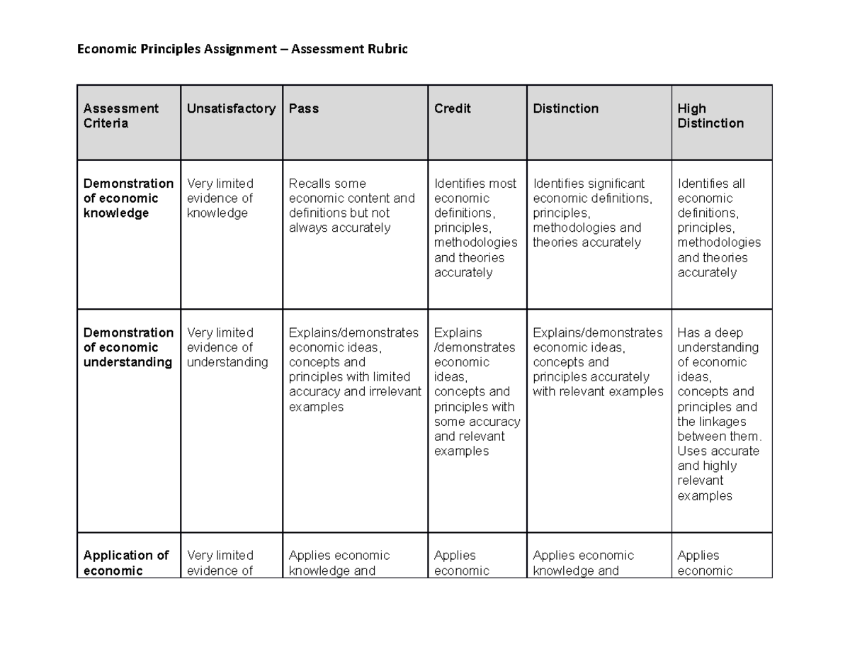 MAE101 - Assessment Criteria - Economic Principles Assignment ...