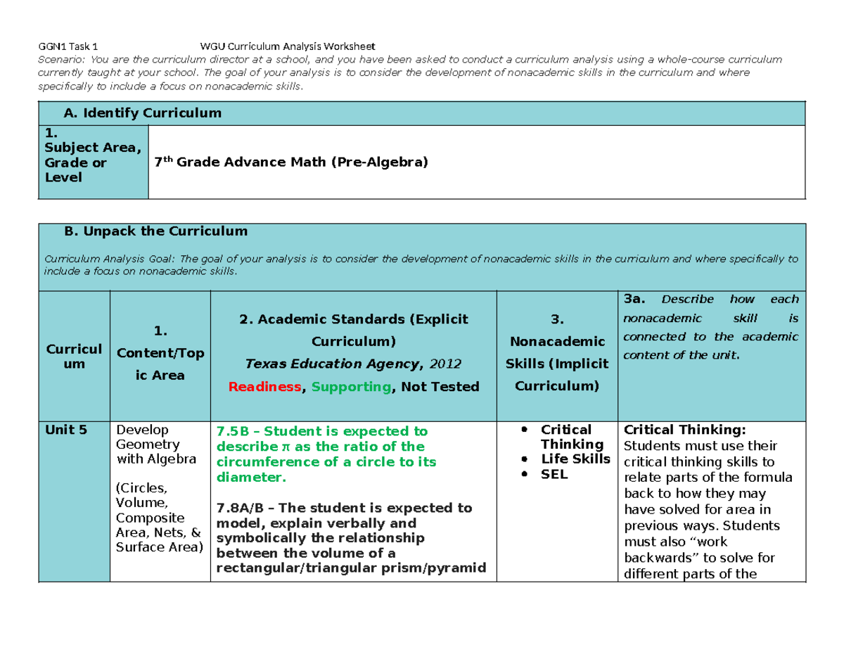 D630 Task 1 WGU Curriculum Analysis Worksheet - Scenario: You are the ...