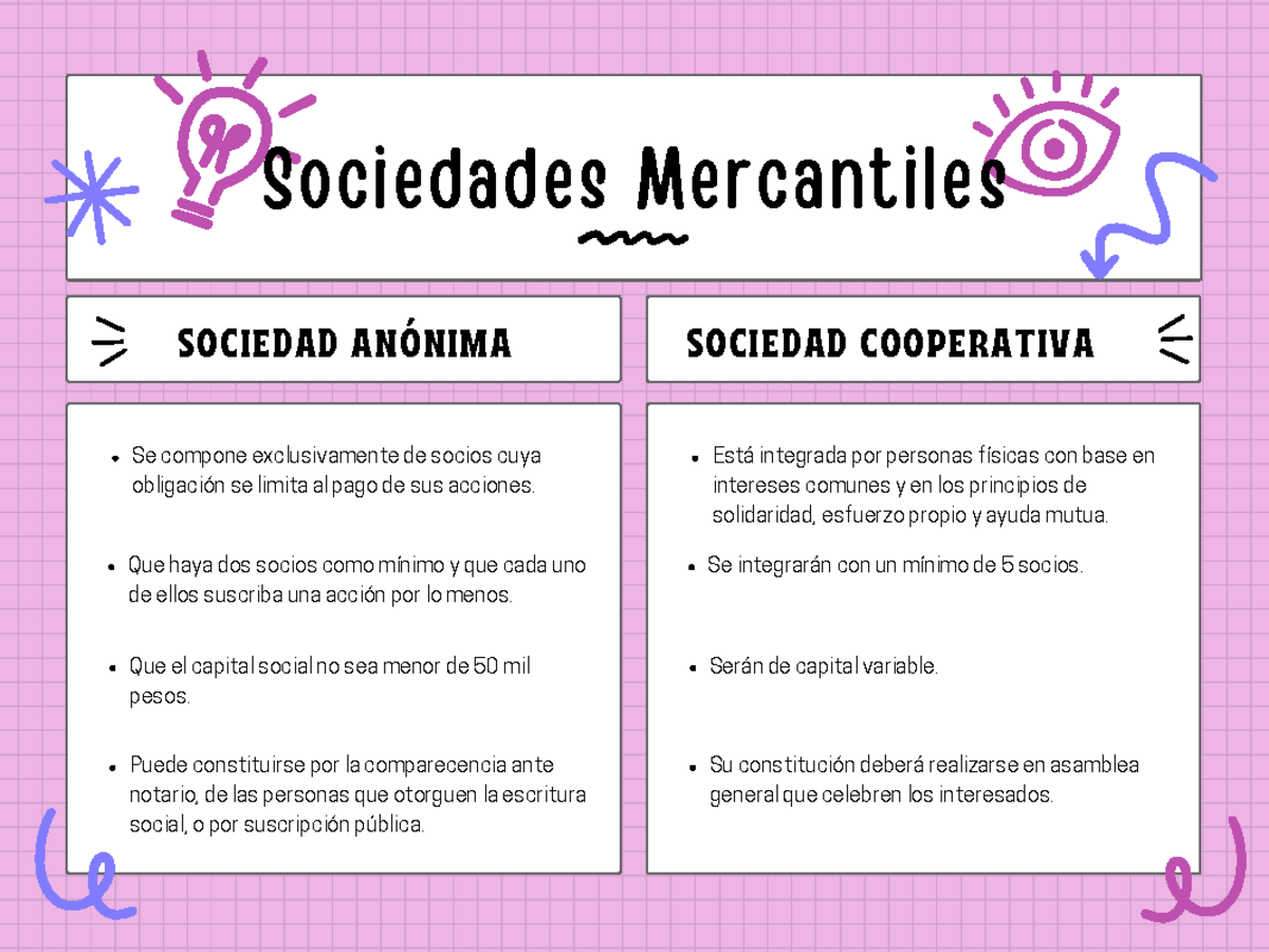Sociedades Mercantiles Cuadro Comparativo - SOCIEDAD ANÓNIMA Sociedades ...