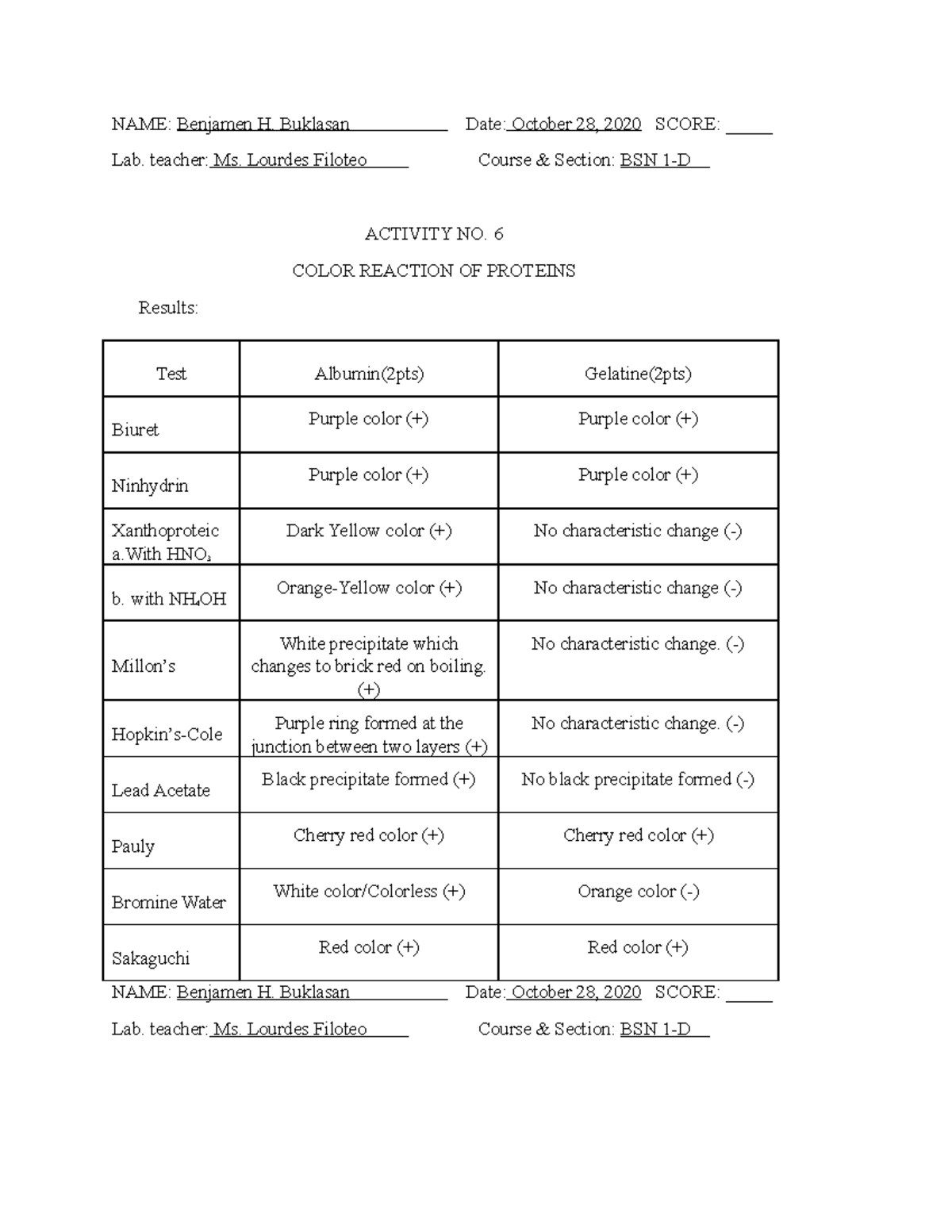 Activity 6: Color Reactions of Proteins - NAME: Benjamen H. Buklasan ...