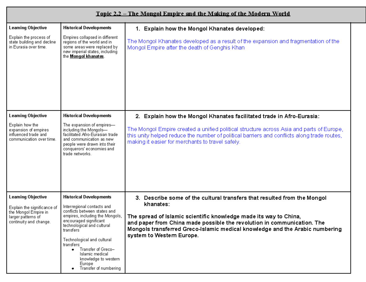 Topic 2.2 Study Guide - Topic 2 – The Mongol Empire and the Making of ...
