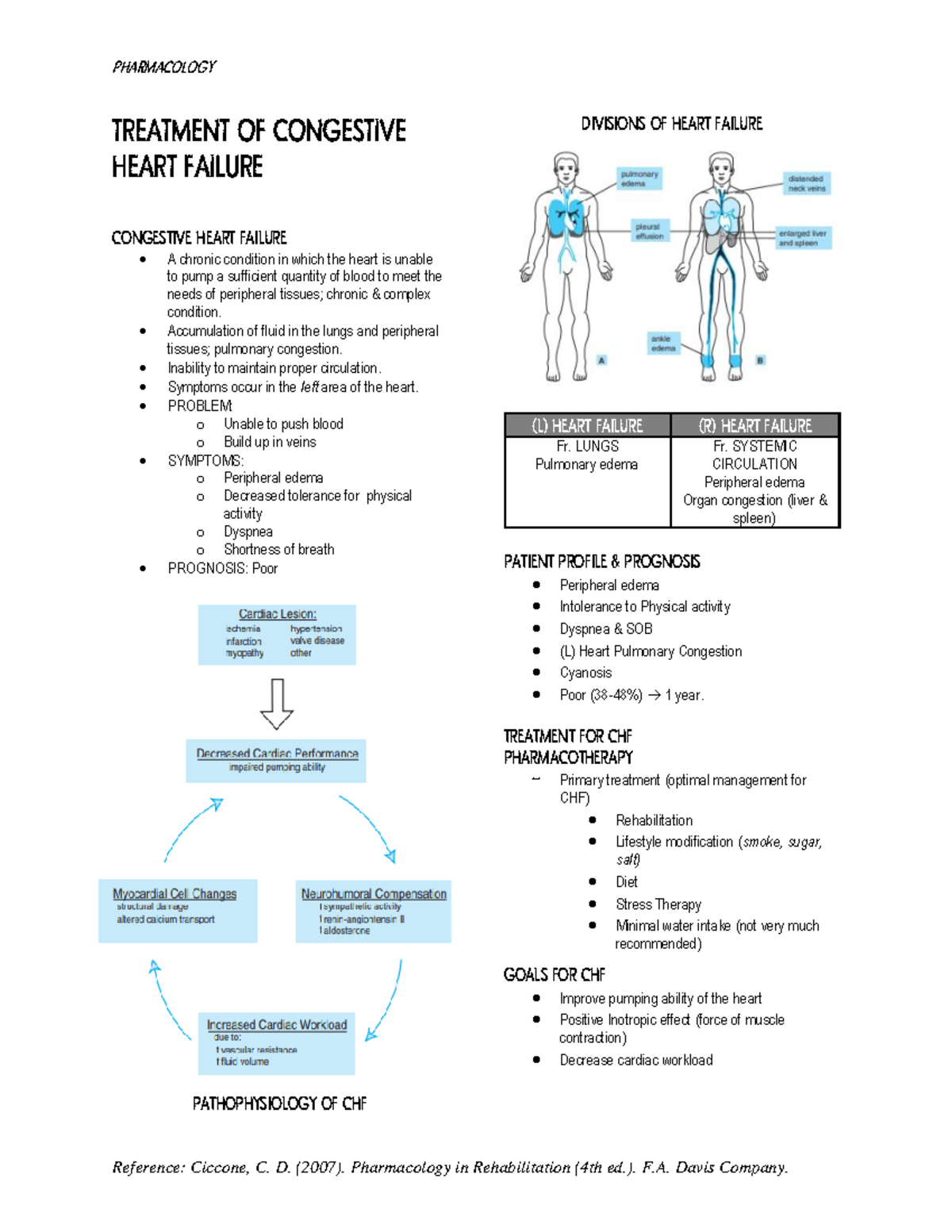 Pharmacology Treatment of Congestive Heart Failure - TREATMENT OF ...