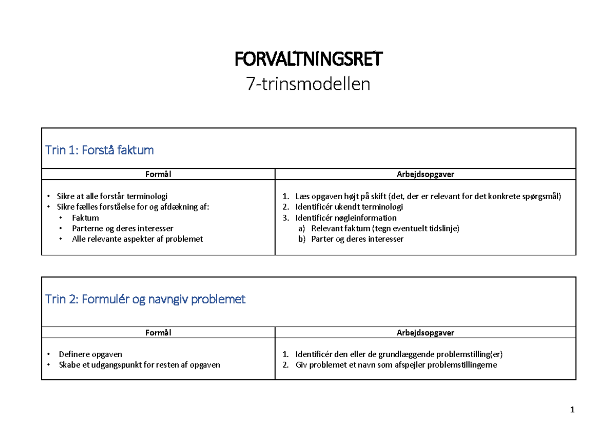 Model til løsning af opgaver : 7-trinsmodellen - FORVALTNINGSRET 7 ...