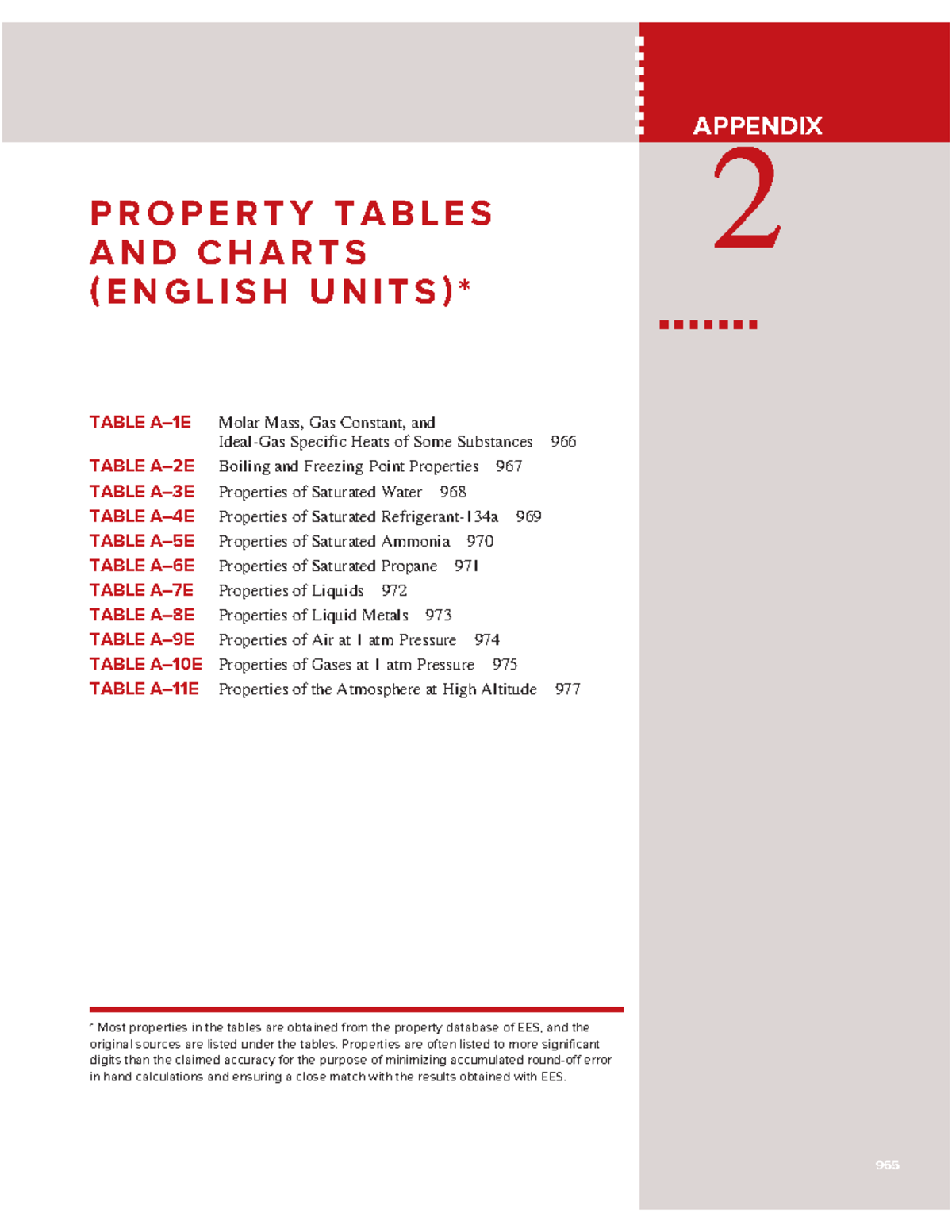 Appendix 2 Property tables and charts in EE units - 965 APPENDIX P R O P E R T Y T A B L E S A N ...