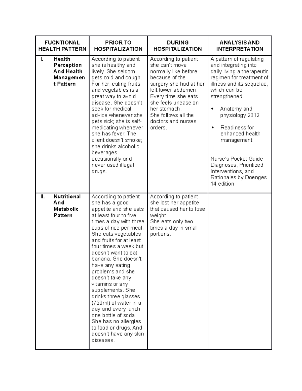 GYNE case pres Fucntional Health Pattern - FUCNTIONAL HEALTH PATTERN ...
