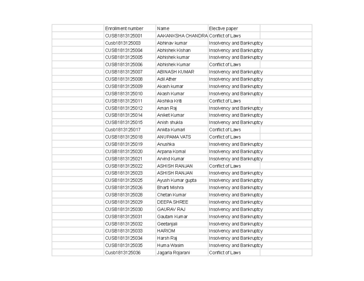Elective Paper revised list - CUSB1813125001 AAKANKSHA CHANDRA Conflict of Laws Cusb1813125003 ...