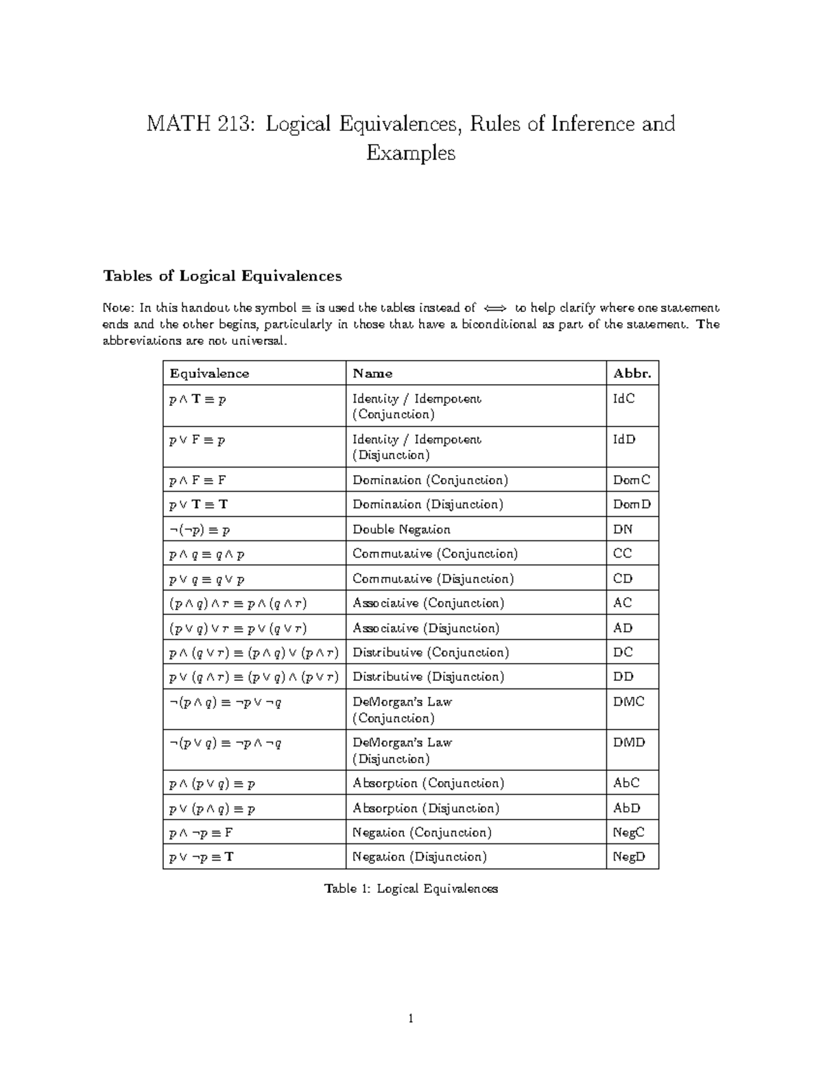 MATH213 logical equivalences+rules of inference - MATH 213: Logical ...