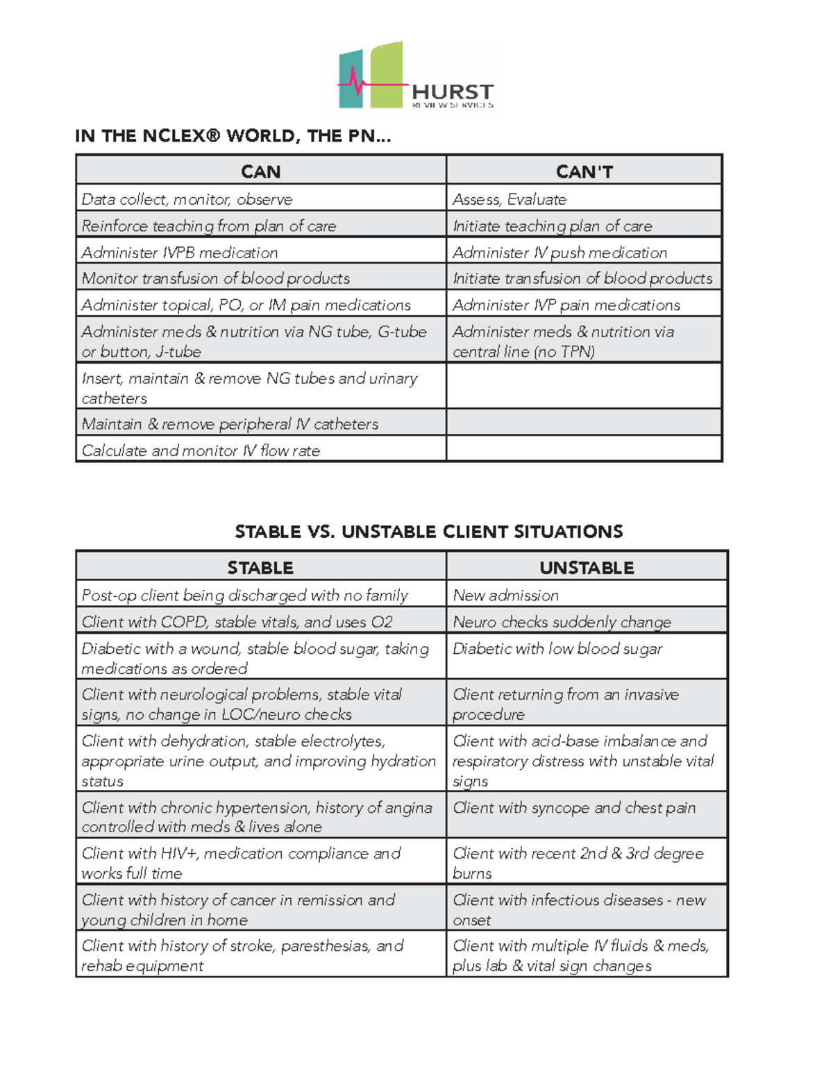 Delegation Guidelines RNto LPN - IN THE NCLEX® WORLD, THE PN... CAN CAN ...