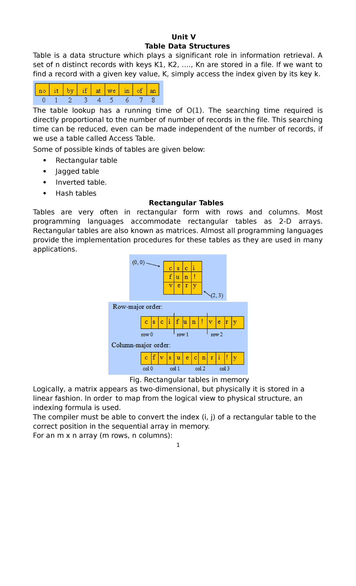 Unit5 6 - doc - Unit V Table Data Structures Table is a data structure ...