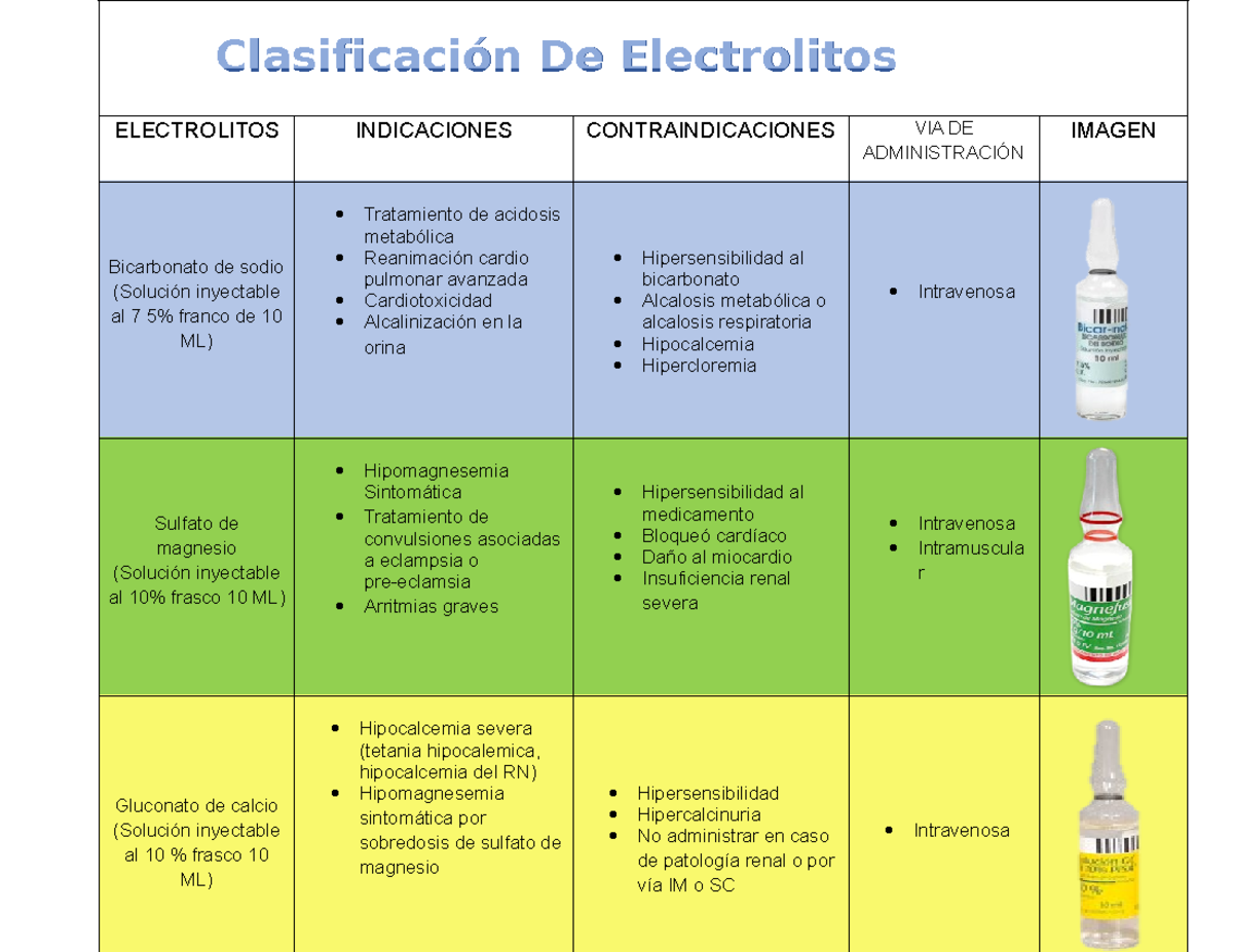 Clasificación de Electrolitos - Clasificación De Electrolitos ...