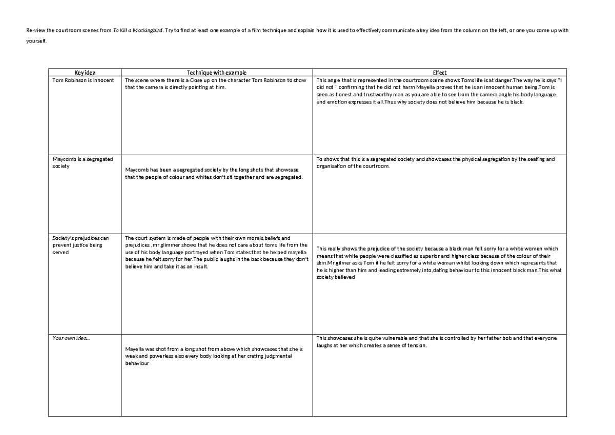 Courtroom scene analysis copy - Re-view the courtroom scenes from To ...
