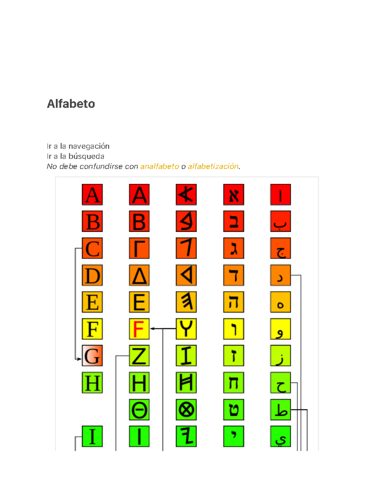 El alfabeto o abecedario de una lengua o idioma es el conjunto ordenado ...